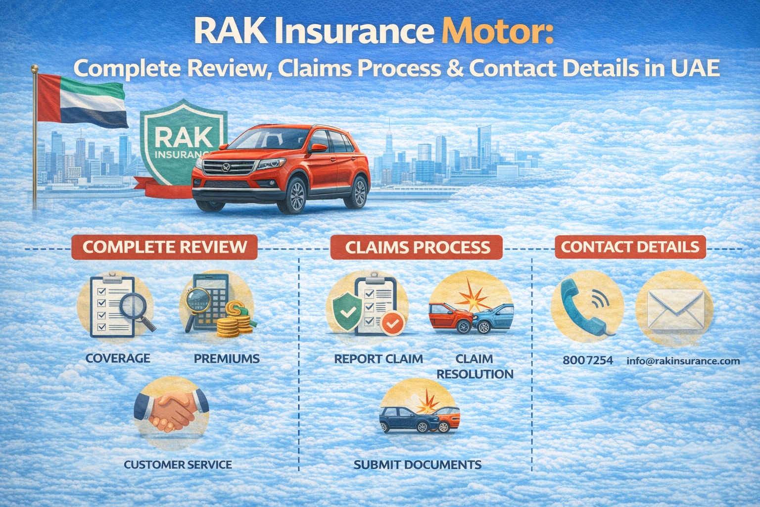 RAK Motor Insurance UAE: Coverage, Claims & Contact