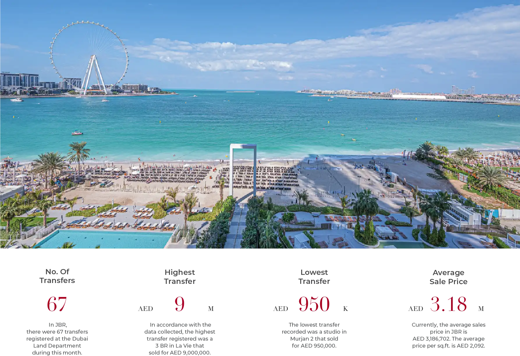 JBR Community Report & Recent Transactions August 2024.